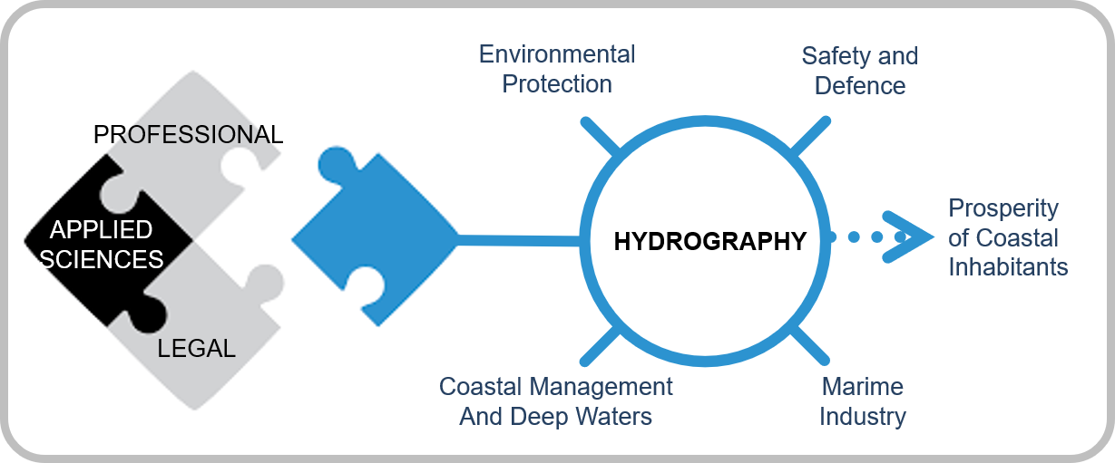 Our Mission – Hydrography Research Group