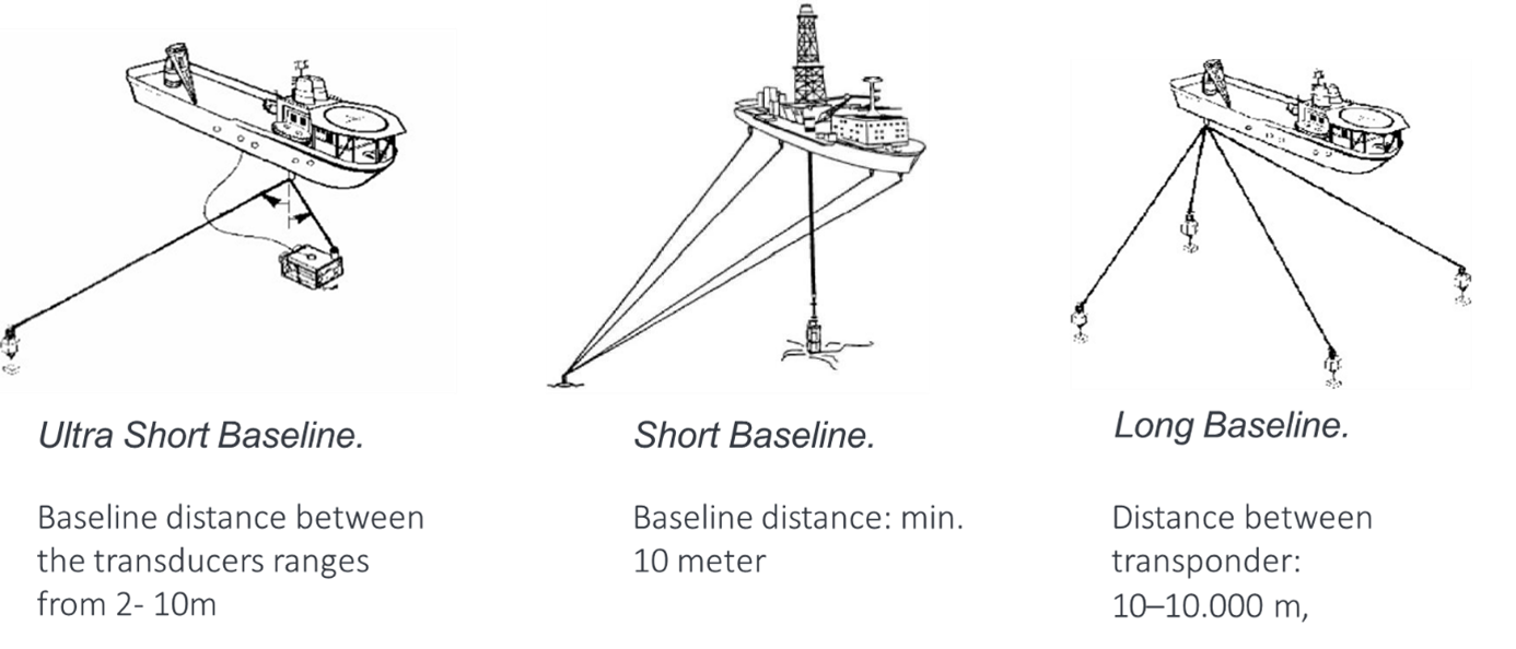 Exploring the Ocean Depths: Analyzing the Challenges Encountered by the ...
