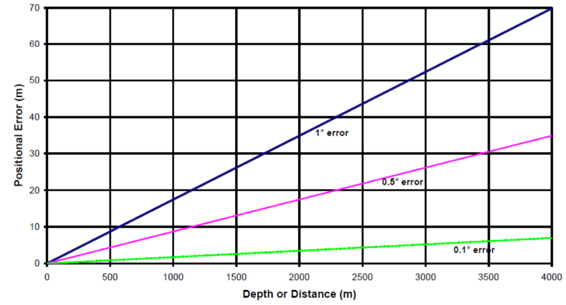 Exploring the Ocean Depths: Analyzing the Challenges Encountered by the ...
