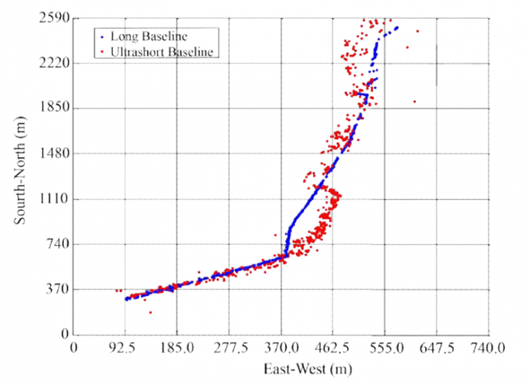 Exploring the Ocean Depths: Analyzing the Challenges Encountered by the ...